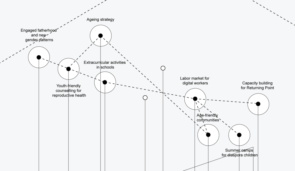 Depopulation Portfolio – UNDP Accelerator Labs